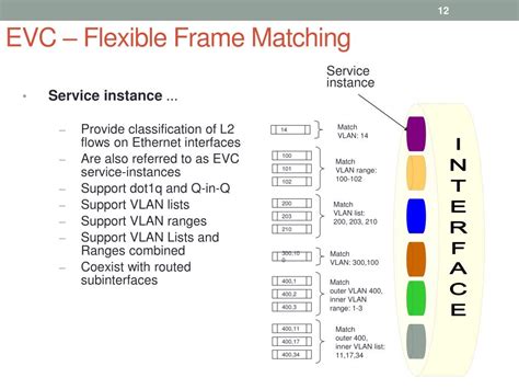Ppt Evc Powerpoint Presentation Free Download Id3557170
