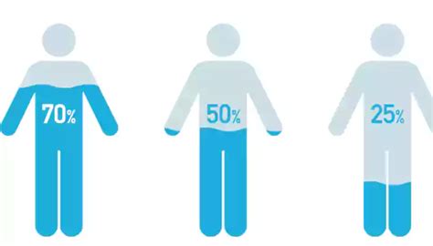 Human Body Dehydration Myth Vs Science