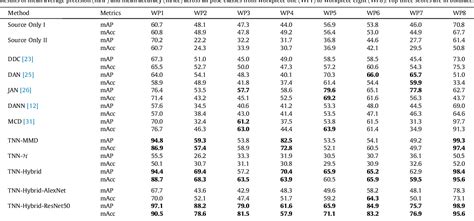 Table 3 From Deep Transfer Neural Network Using Hybrid Representations