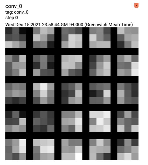 63 Using Tensorboard In Tensorflow 2 On The Ipu — Tutorials