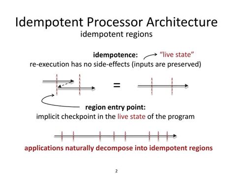 PPT Idempotent Processor Architecture PowerPoint Presentation ID