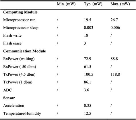 Figure 1 From Self Powered Zigbee Wireless Sensor Nodes For Railway