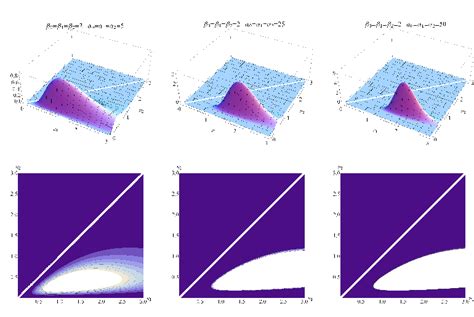 Figure From A Bivariate Beta From Gamma Ratios For Determining A Potential Variance Change