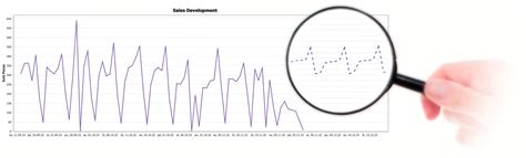 Demand Planning Quant Intelligent Retail Platform