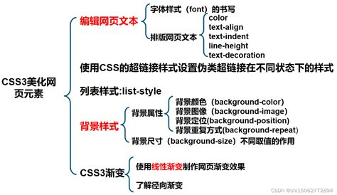 使用css3美化网页元素 csdn博客