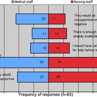 The Rapid Response System Physiological Criteria Or Triggers Download Table