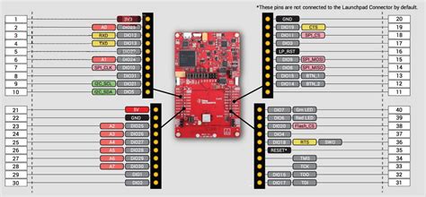 LP CC PSIP LaunchPad Development Kit TI Mouser