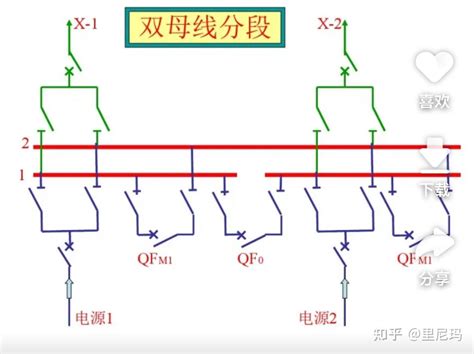 母联开关是连接两组母线的，分段开关是连接一根母线的两段的，联络开关到底是母联还是分段开关？ 知乎