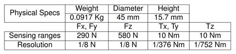 Force Torque Sensor PAL OS Documentation