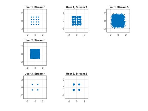 802 11ac multi user mimo precoding matlab and simulink