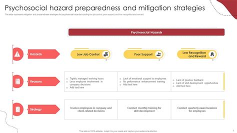 Mitigation And Preparedness Powerpoint Ppt Template Bundles PPT Example