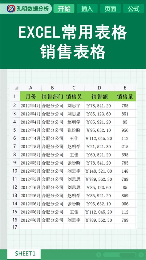 Excel常用表格之销售表格 哔哩哔哩