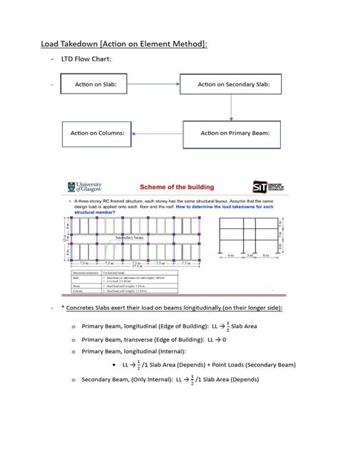 Load Takedown Pdf Beam Structure Building Technology