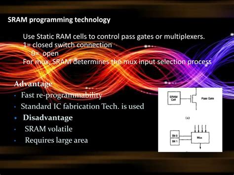 PPT FPGA Field Programmable Gate Array PowerPoint Presentation Free Download ID 2386674