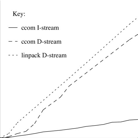 Sequential Stream Buffer Performance Download Scientific Diagram