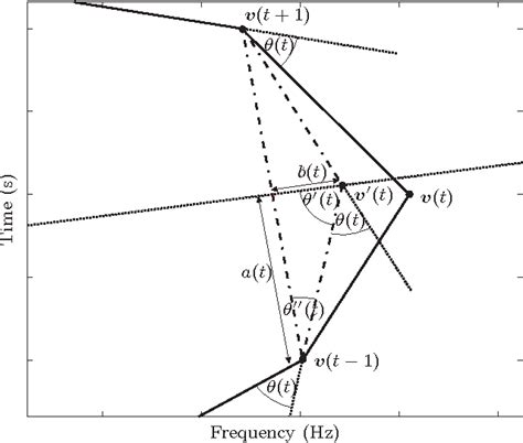 Figure 1 From On The Detection Of Tracks In Spectrogram Images