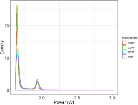 Figure 11 From A Generic Iot Architecture For Ubiquitous Context Aware Learning Semantic Scholar