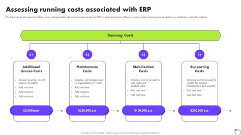 Assessing Running Costs Associated With ERP Deploying ERP Software System Solutions PPT Slide