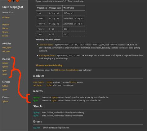 Exported Macros Appear Twice In Left Sidebar Rustc 1600 Nightly