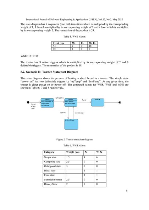 complexity metrics for statechart diagrams pdf