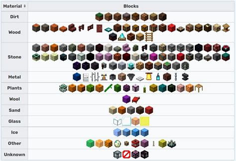 Here S How Big Minecraft Is Height And Length