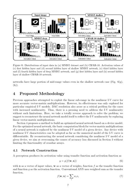 deep neural network optimized to resistive memory with nonlinear