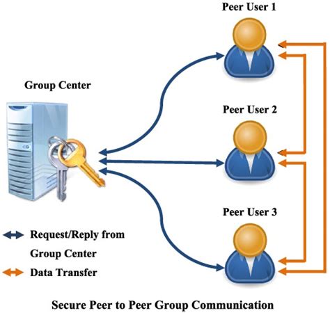Security And Communication Networks Vol 9 No 17