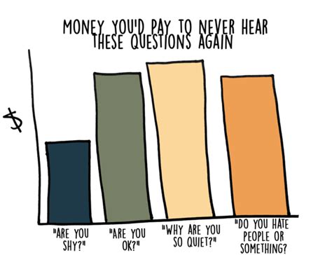 the life of an introvert described by 17 different graphs in5d