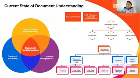 Generative AI Data Service UiPath Community Forum