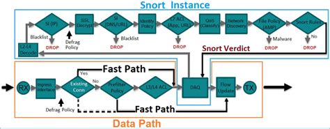 solved fmc ftd pre filter question cisco community