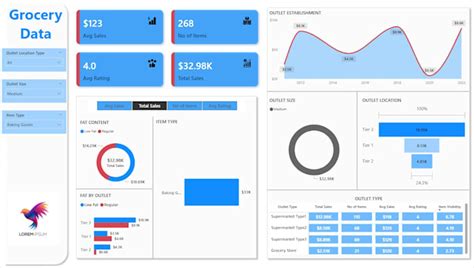 Create Professional Power Bi And Tableau Dashboards For Data Analysis By Keheliya01 Fiverr