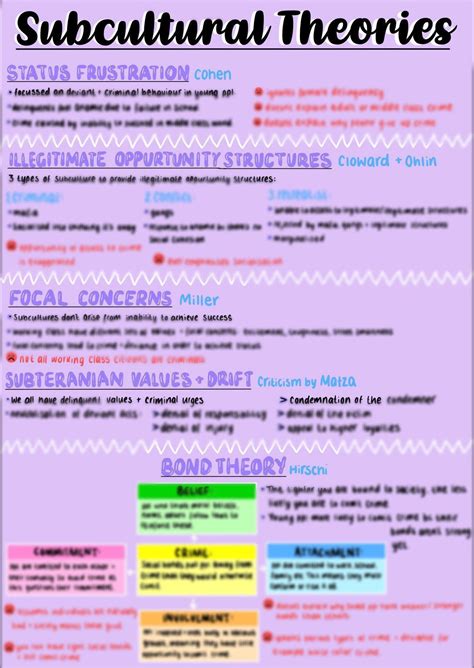 Aqa A Level Sociology Notes Crime And Deviance Artofit