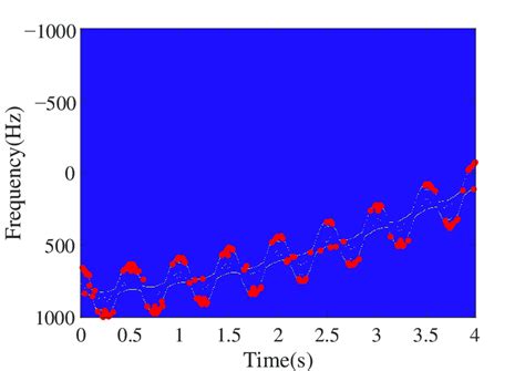 edge detection and template matching preliminary screening results all
