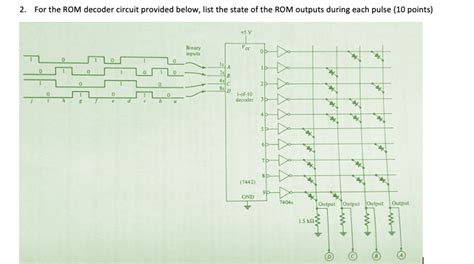 Solved For The ROM Decoder Circuit Provided Below List Chegg Com