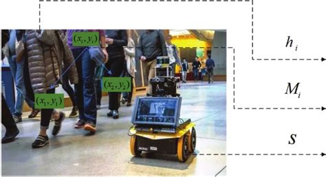 Robot Navigation In Crowd Based On Dual Social Attention Deep Reinforcement Learning