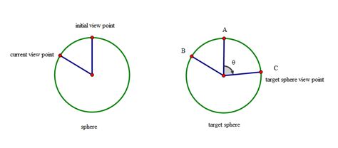 Threejs Threejs Rotating Panorama To Look At Camera Direction Stack Overflow
