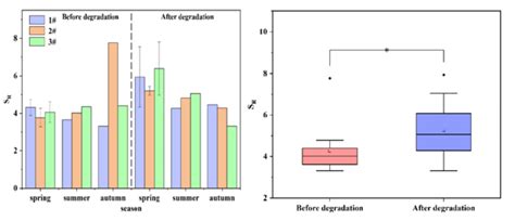 Spatial Temporal Variation Of Sr In The Shili River Before And After Download Scientific