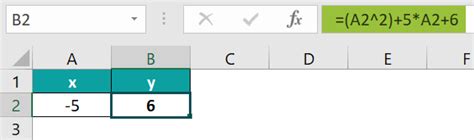 Equations In Excel How To Use With Step By Step Examples