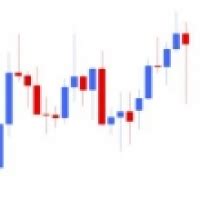 How To Read A Candlestick Chart Forex Factory