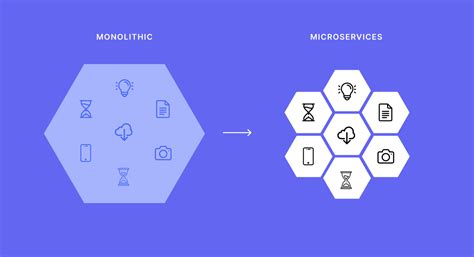 monolith vs microservices