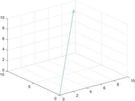 Matlab中quiver3指令画出的箭头长度与实际不符matlab Quiver3箭头大小 Csdn博客
