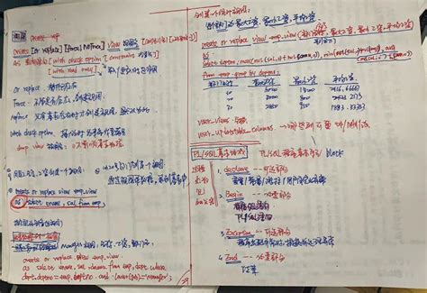 史前笔记 004 Oracle Select语句函数 Groupby子句 序列、同义词 视图 个人文章 Segmentfault 思否