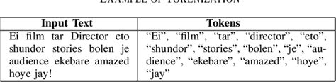 Table Iii From A Deep Learning Approach For Recognizing Textual Emotion From Bengali English