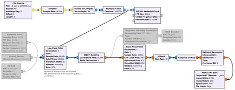 understanding satnogs flowgraphs satnogs wiki