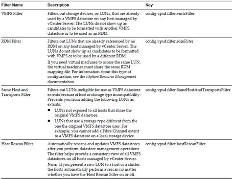 VCAP5 DCA Study Notes Objective 1 1 VKnowledge Net