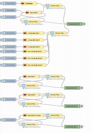 Node Red Contrib Array Permutations Node Node RED