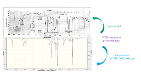 Pdf Introduction To Density Functional Theory Dft Basis Set And