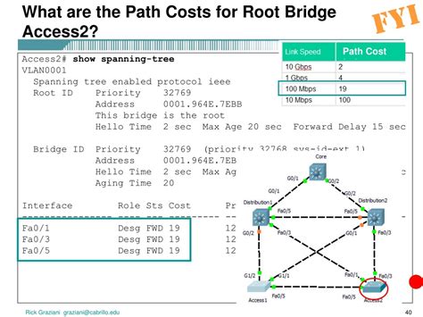Ppt Understanding The Spanning Tree Protocol Stp In Multilayer