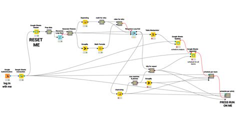 Tournament Scheduler Knime Community Hub