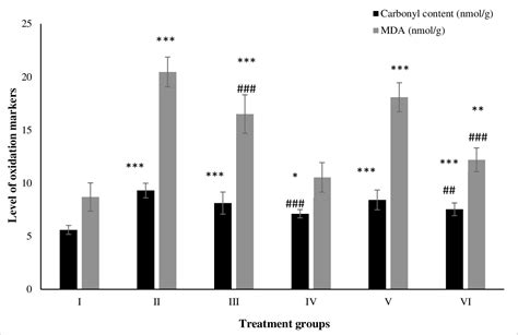 Tiniv Oxide Formula At Alan Darlington Blog